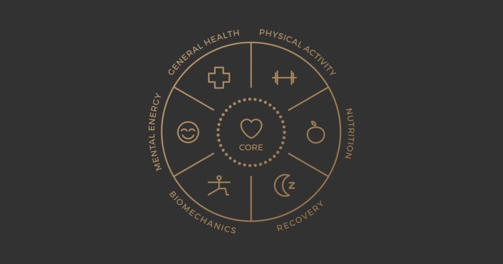 Day 8: Reading "The Core" by Aki Hintsa and Oskari Saari - NINA ANDERSON